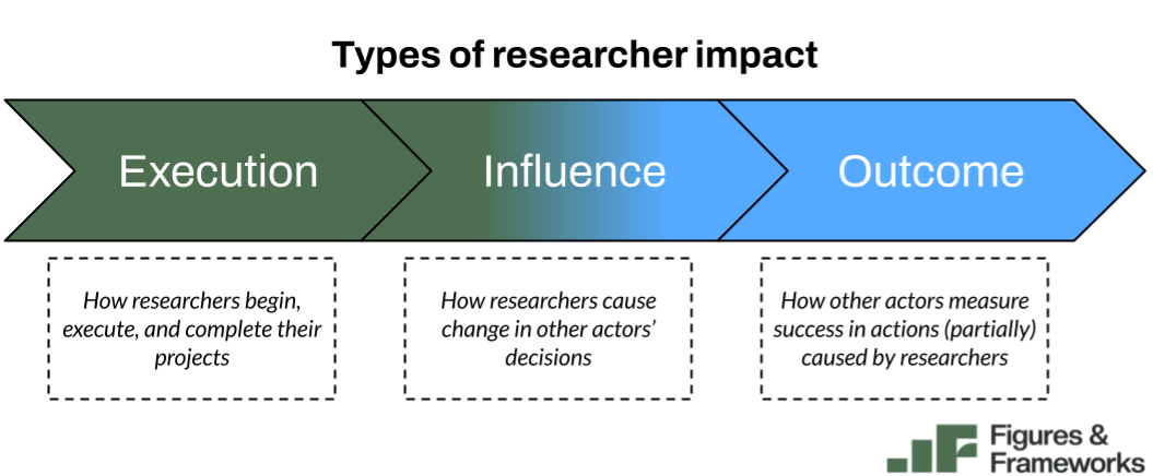 The disconnect between UX Research and business outcome metrics - Carl ...